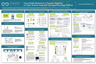 The Monarch Initiative: From Model Organism to Precision Medicine | PDF