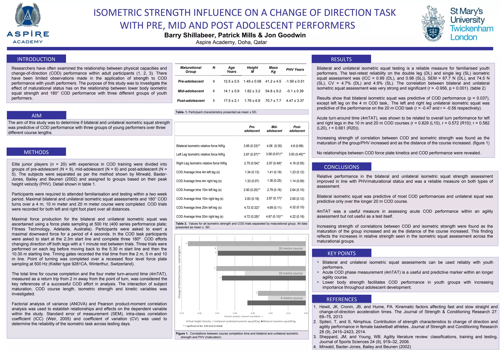 ASCA Poster Presentation Submission | PPT