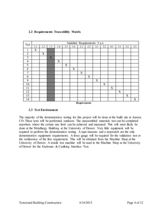 Tensioned Building Construction - Testing and Validation | PDF