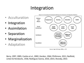 Catalonia and the Culture of Welcome | PPTX