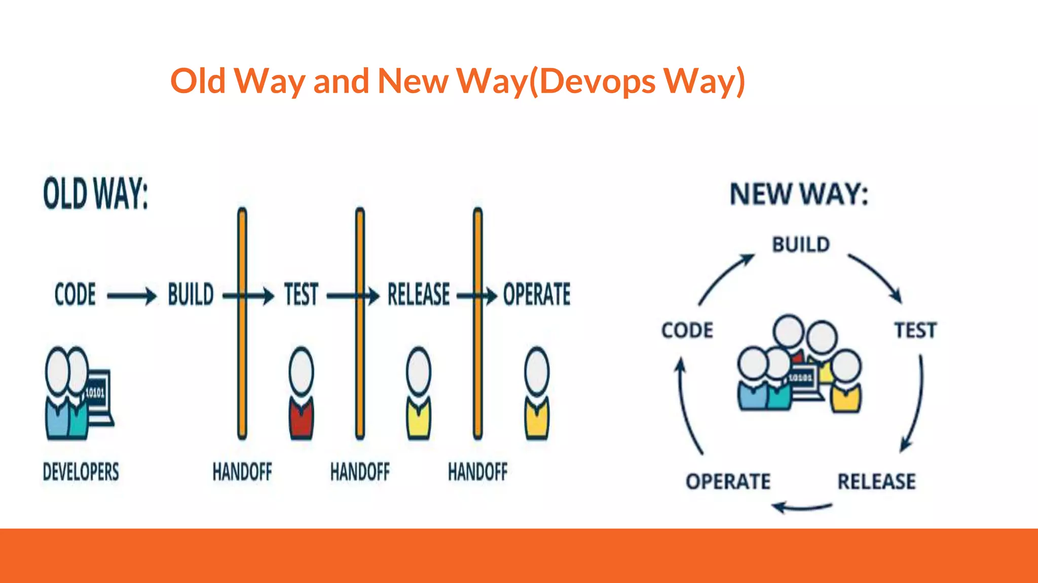 DevOps Presentation | PPTX | Cloud Computing | Internet