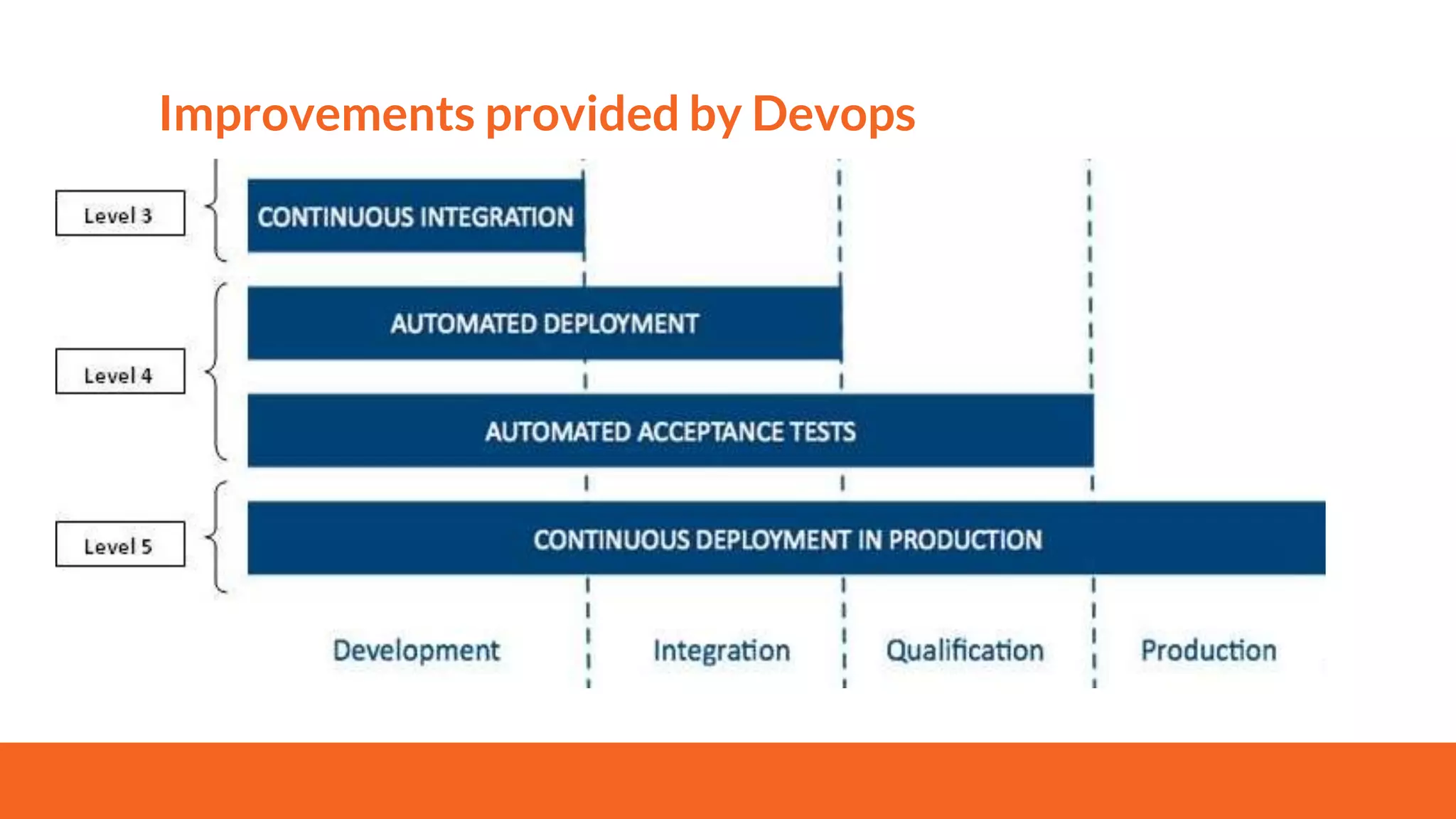 DevOps Presentation | PPTX | Cloud Computing | Internet