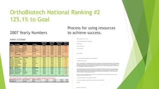 Kirsten Caskenettegoalsandacheivement | PDF