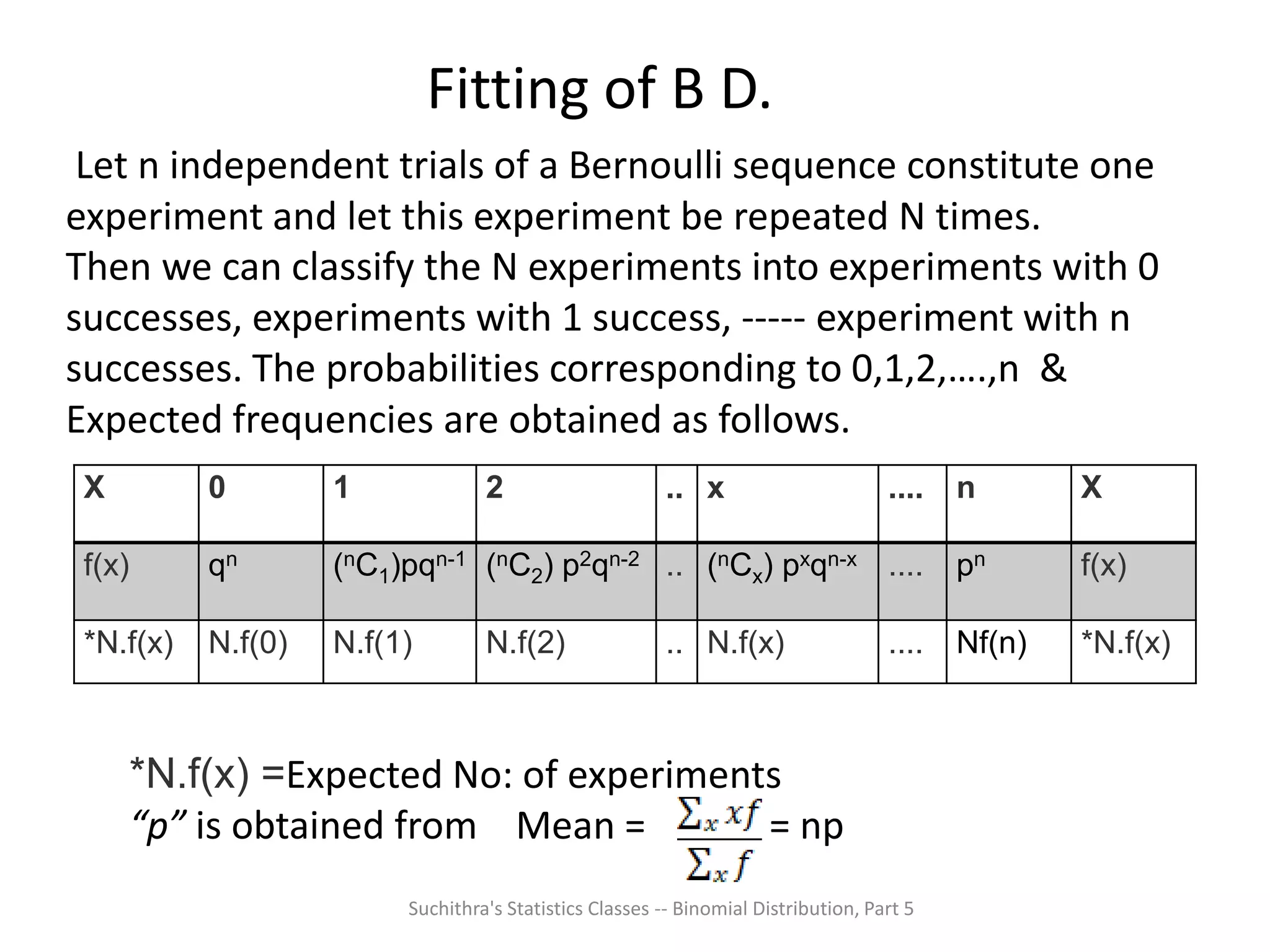 Binomial Distribution Part 5 | PPTX