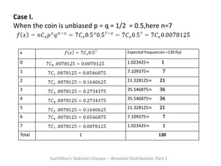 Binomial Distribution Part 5 | PPTX