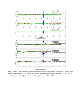 6-A robust data fusion scheme for integrated navigation systems employing fault detection ...