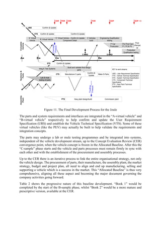 Learning Systems Engineering Lessons from an Electric Vehicle ...