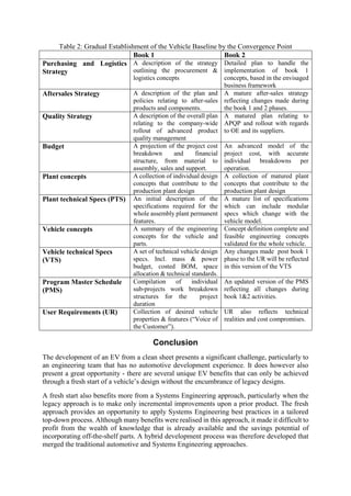 Learning Systems Engineering Lessons from an Electric Vehicle ...