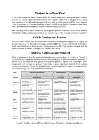 Learning Systems Engineering Lessons from an Electric Vehicle ...