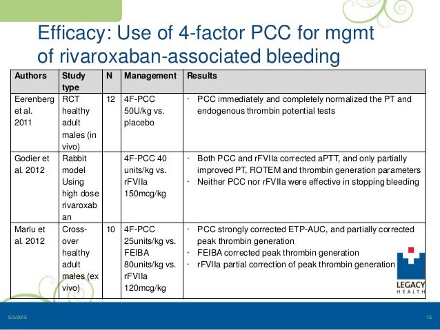 Kcentra 072913 final