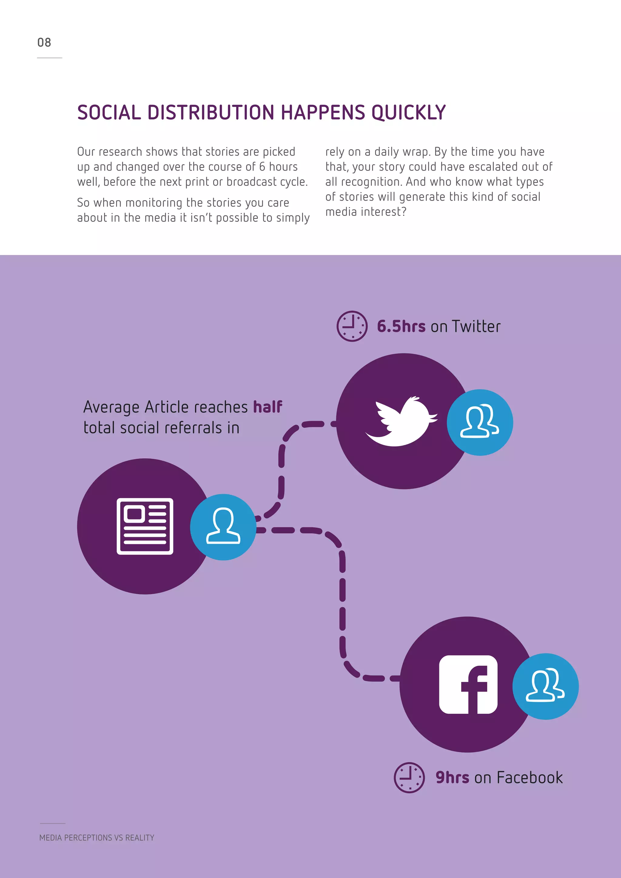 Media disruption print vs online paper | PDF