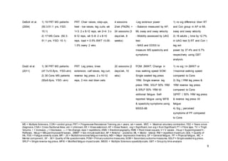 Effects of Strength Training in Multiple sclerosis patients | DOCX