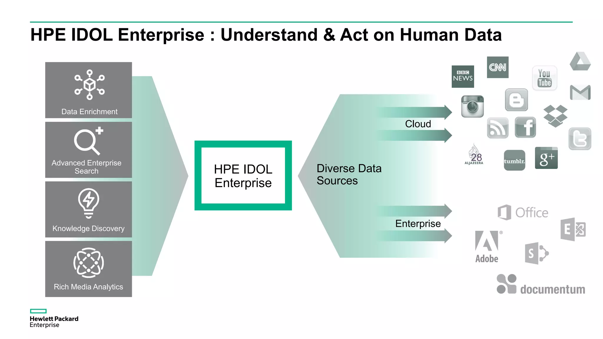 HPE_Software_Portfolio_VKS2016 | PPT