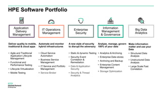 HPE_Software_Portfolio_VKS2016 | PPT