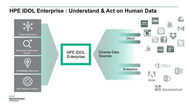 HPE_Software_Portfolio_VKS2016 | PPT
