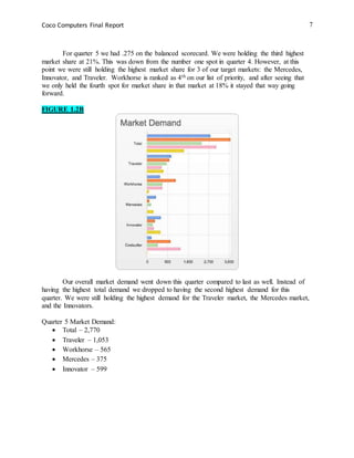 FinalReportToTheBoardCocoComputers | DOCX | Business Accounting ...