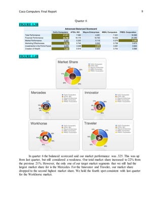 FinalReportToTheBoardCocoComputers | DOCX | Business Accounting ...