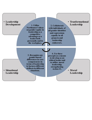 Integrative Leader Development Plan_WC | DOCX