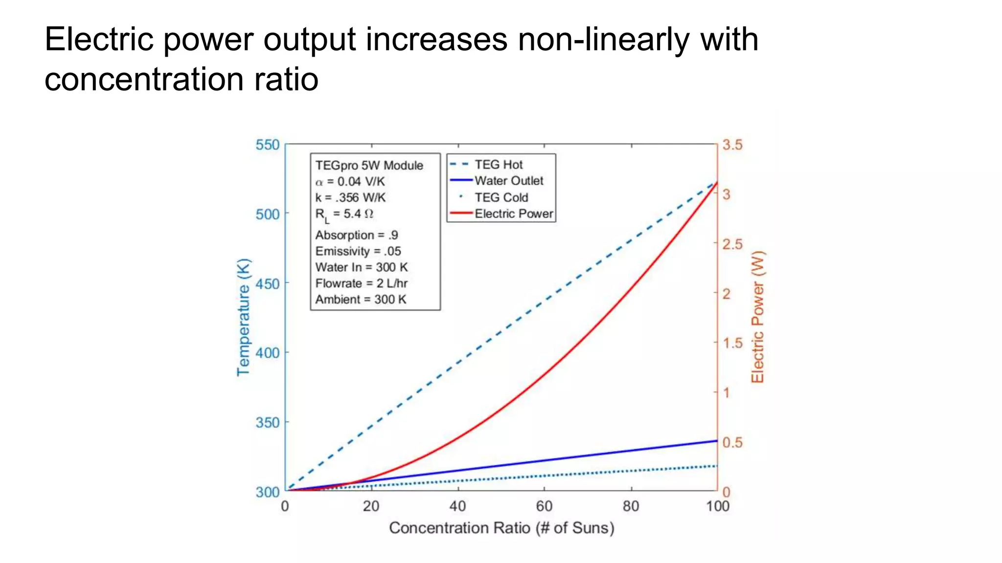 Capstone project presentation | PPTX | Physics | Science