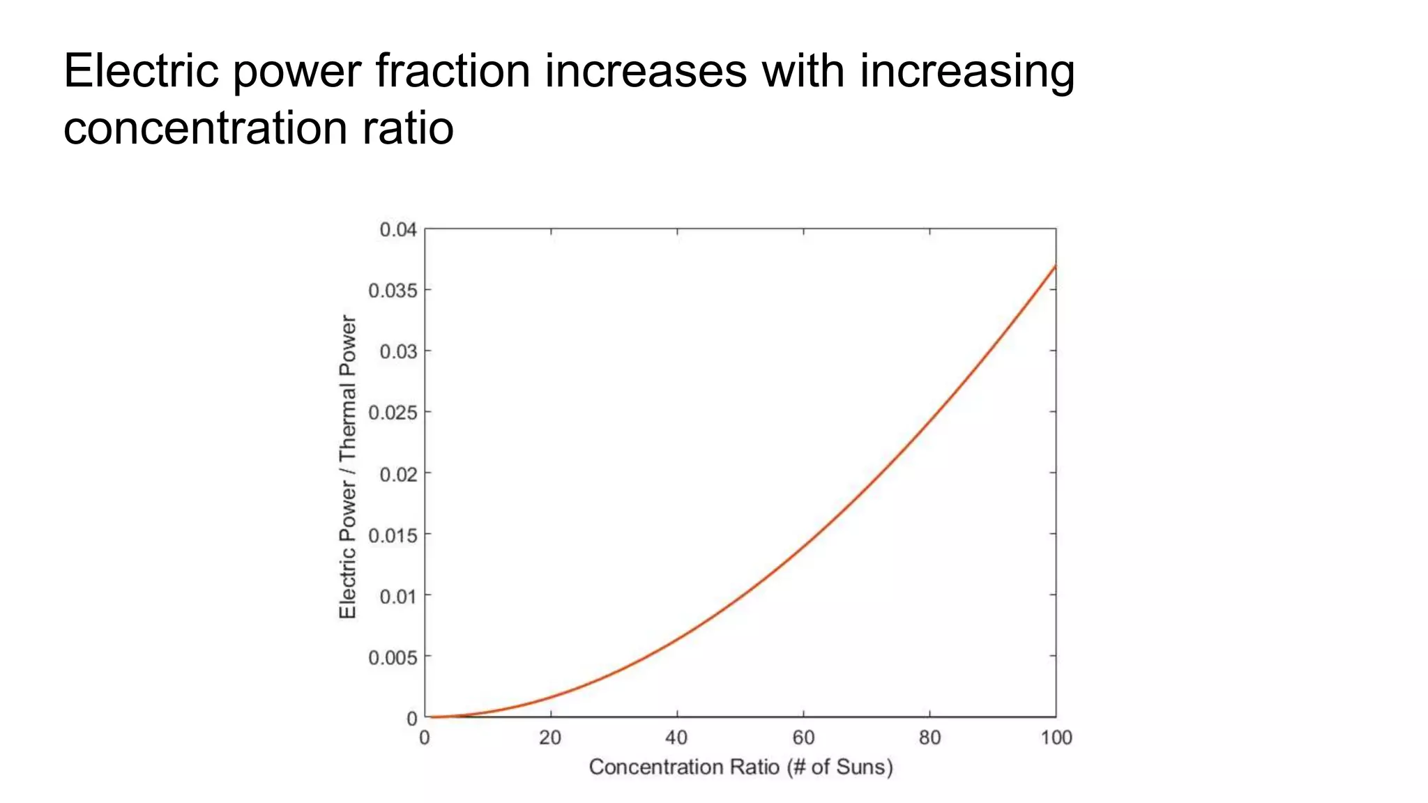 Capstone project presentation | PPTX | Physics | Science