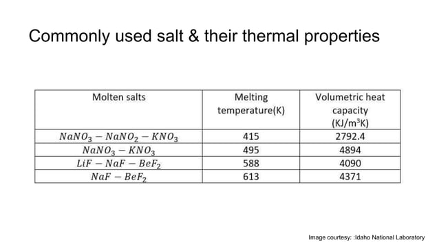 Capstone project presentation | PPTX | Physics | Science
