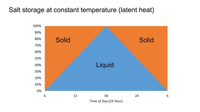 Capstone project presentation | PPTX | Physics | Science
