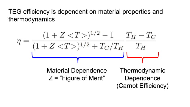 Capstone project presentation | PPTX | Physics | Science