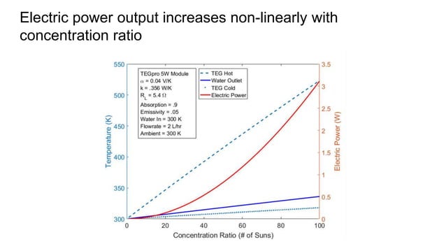Capstone project presentation | PPTX | Physics | Science