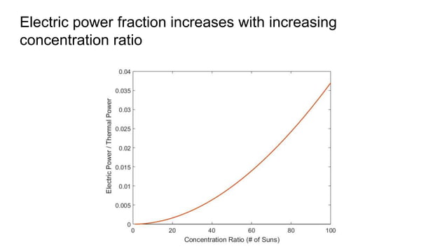 Capstone project presentation | PPTX | Physics | Science