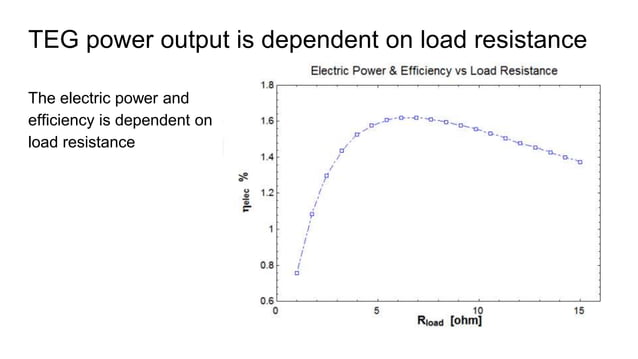 Capstone project presentation | PPTX | Physics | Science