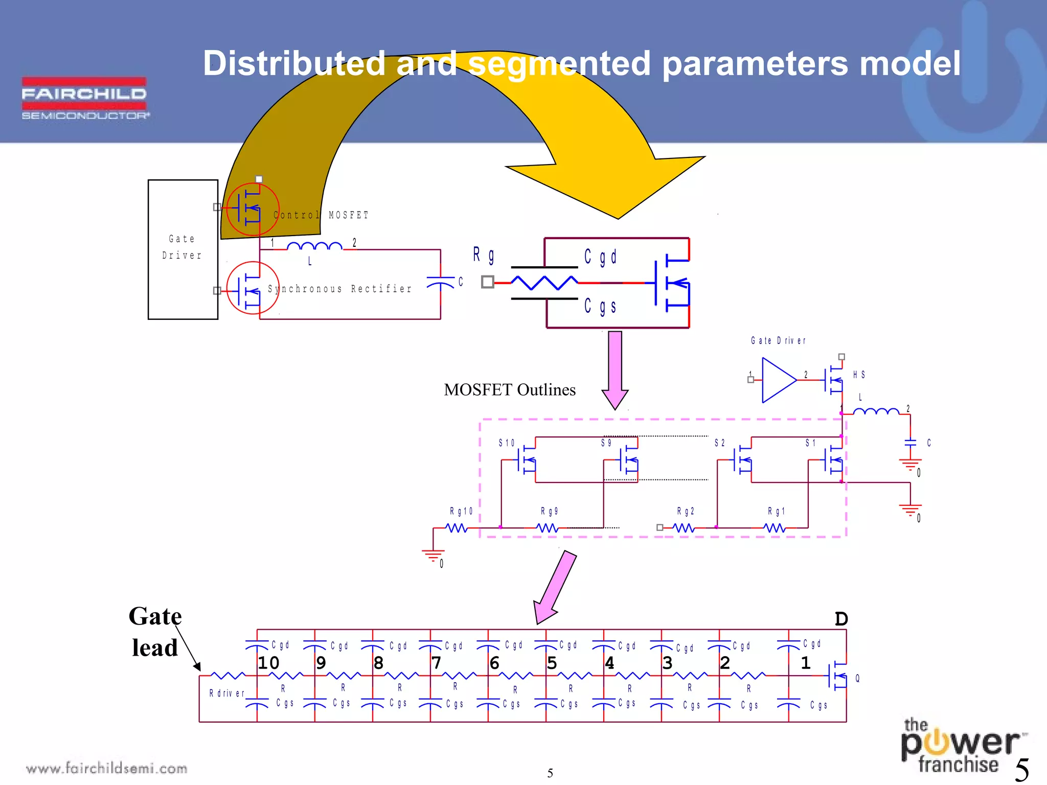 The making of the Perfect MOSFET Final | PPT