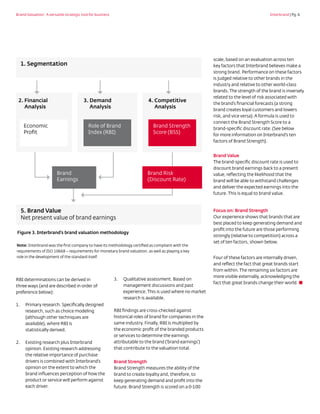 Brand valuation_Interbrand_MikeRocha | PDF
