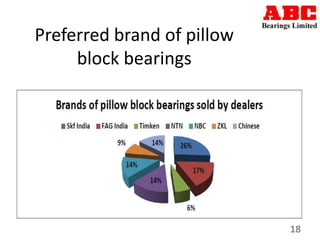 presentation on ABC bearings | PPTX