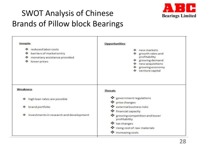 presentation on ABC bearings | PPT