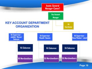 KEY ACCOUNT MARKETING IMPROVEMENT | PDF