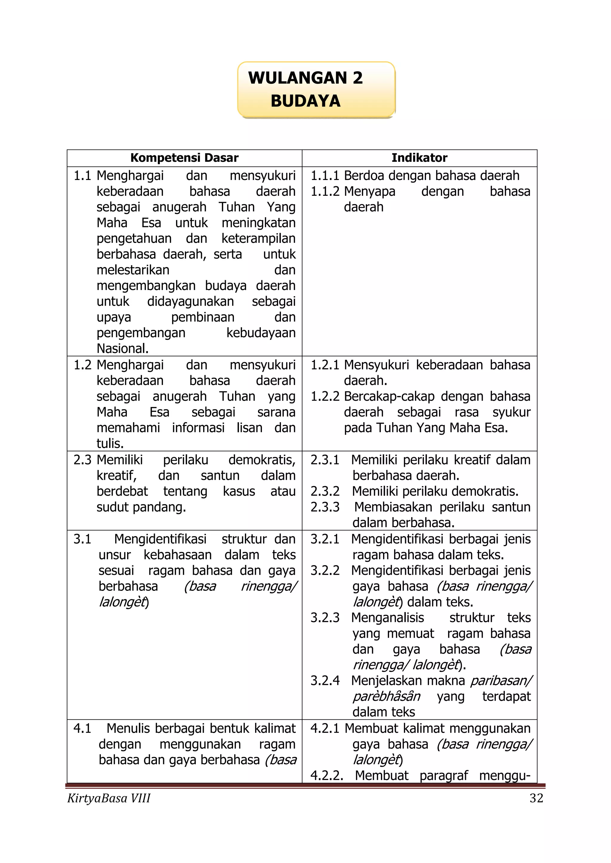 Bd8 kd2-wulangan 2 budaya | PDF