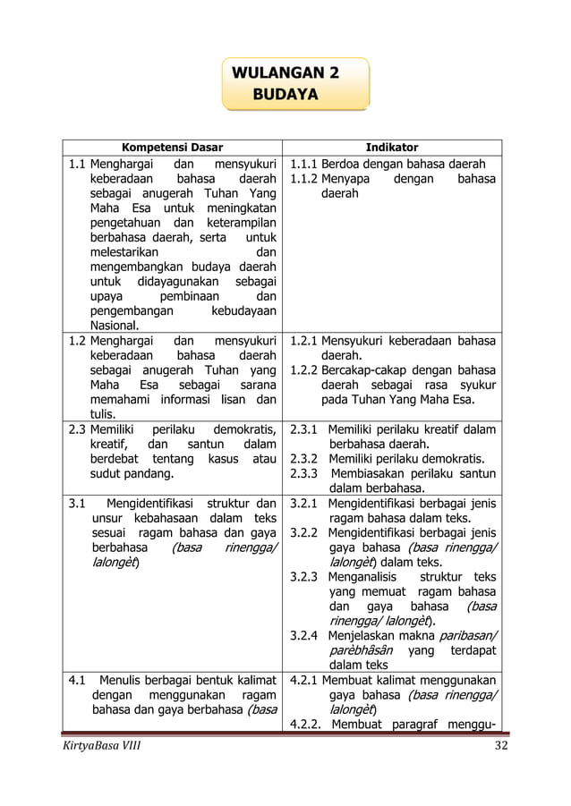 Bd8 kd2-wulangan 2 budaya | PDF