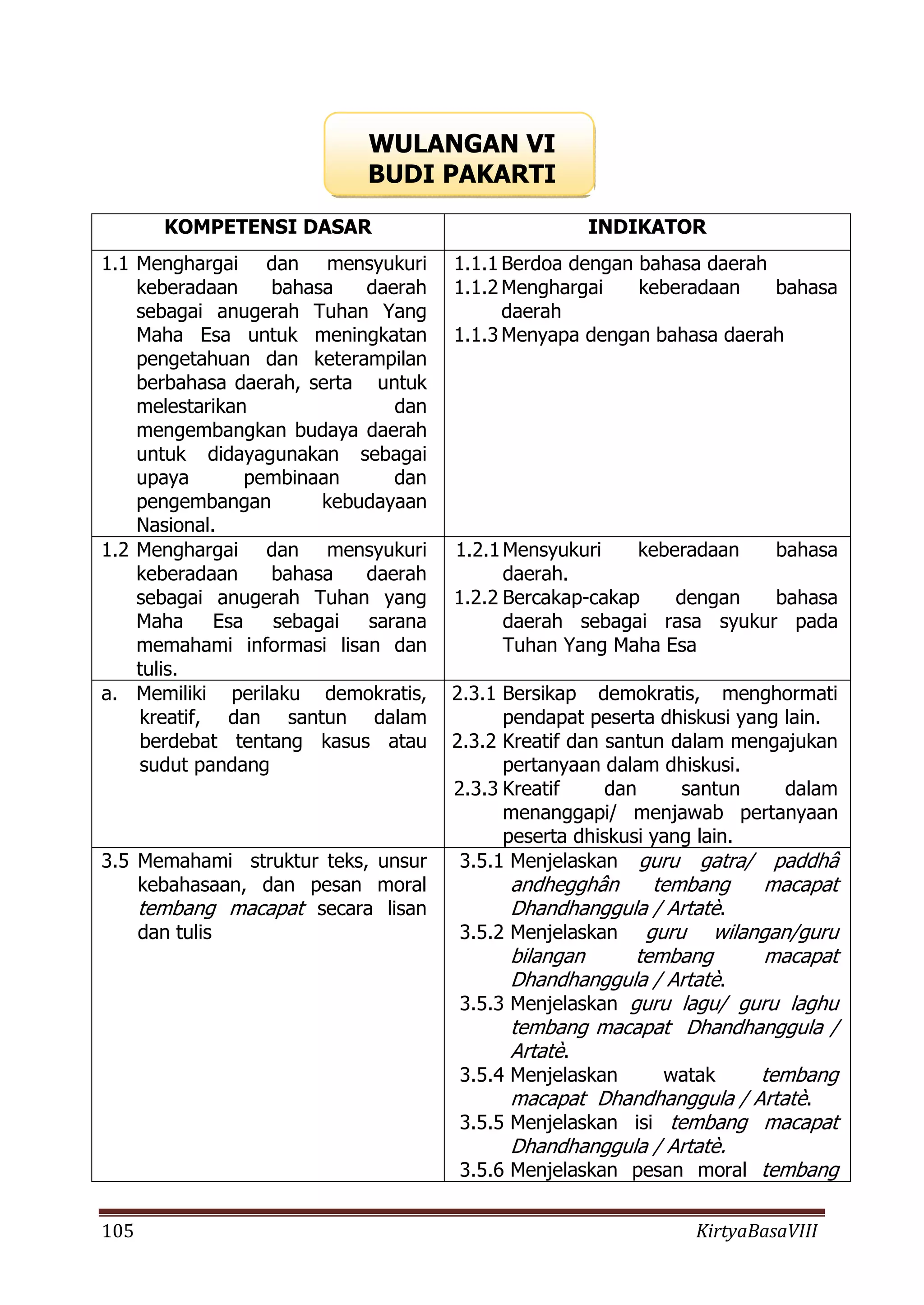 Bd8 kd6-wulangan 6 budi pekerti | PDF