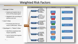 Requirements Driven Risk Based Testing | PPTX | Technology & Computing