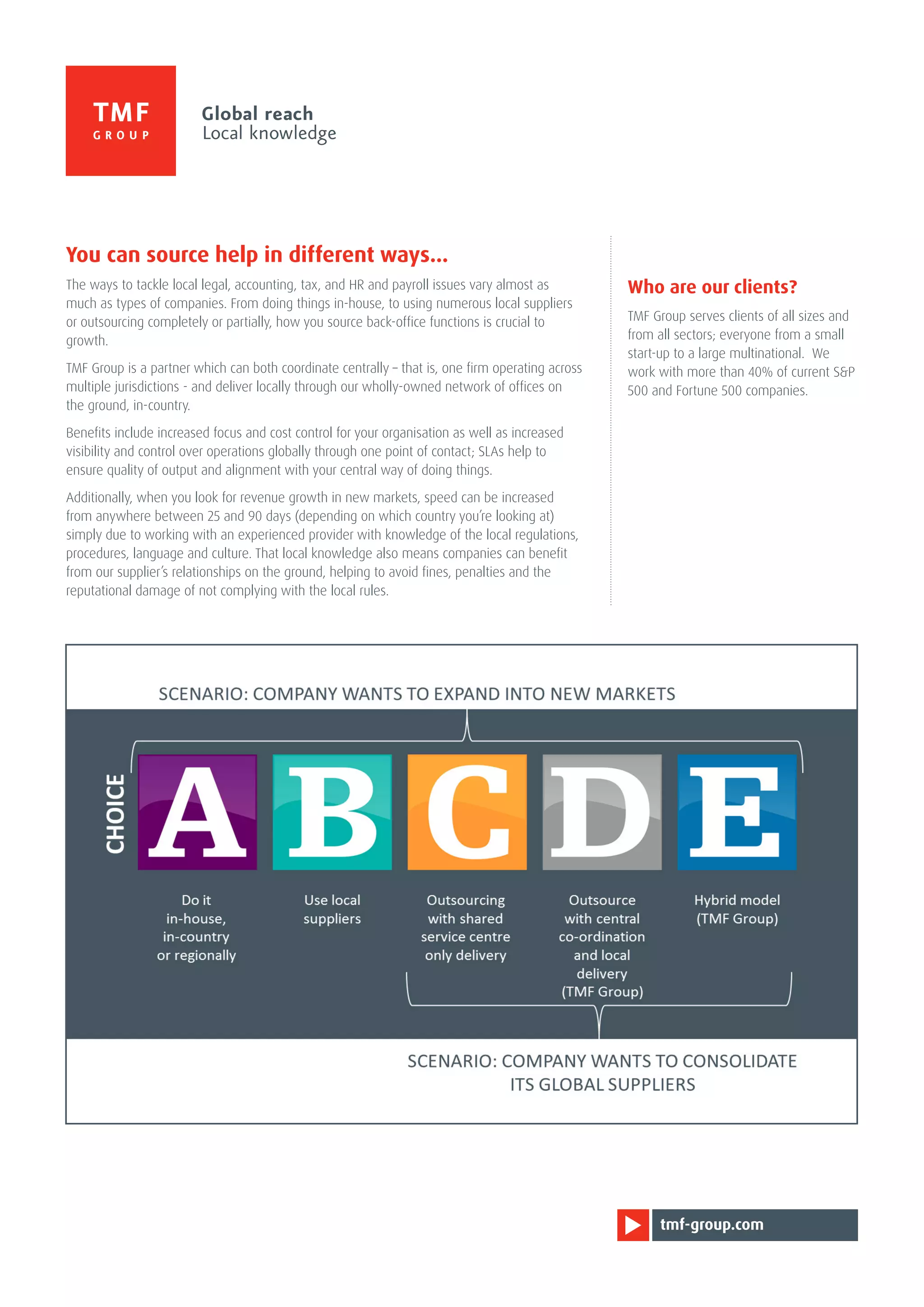 QuickStart to Simplicity | PDF