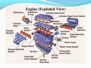 Engine Assembly | PPT
