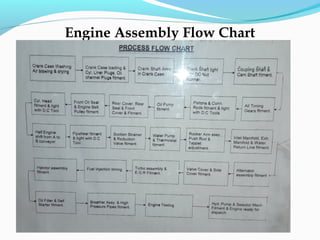 Engine Assembly | PPT
