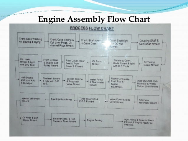 Engine Assembly