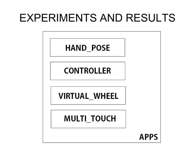 Hand Gesture Recognition Using Opencv Python Pptx Computer Peripherals Computing