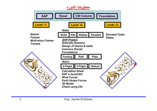 Final SAP2000-V14- 2012 [Compatibility Mode] | PDF