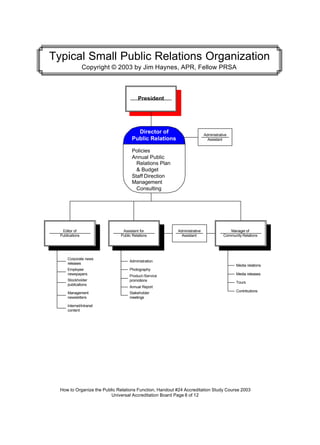how to organize public relations | PDF