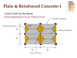Lec 13-14-15-flexural analysis and design of beams-2007-r | PPT