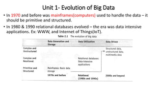 20CS601 - Big data Analytics - types of data , definition of big data | PDF