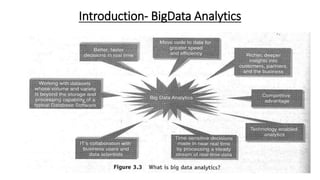 20CS601 - Big data Analytics - types of data , definition of big data | PPT