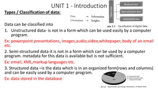 20CS601 - Big data Analytics - types of data , definition of big data | PPT